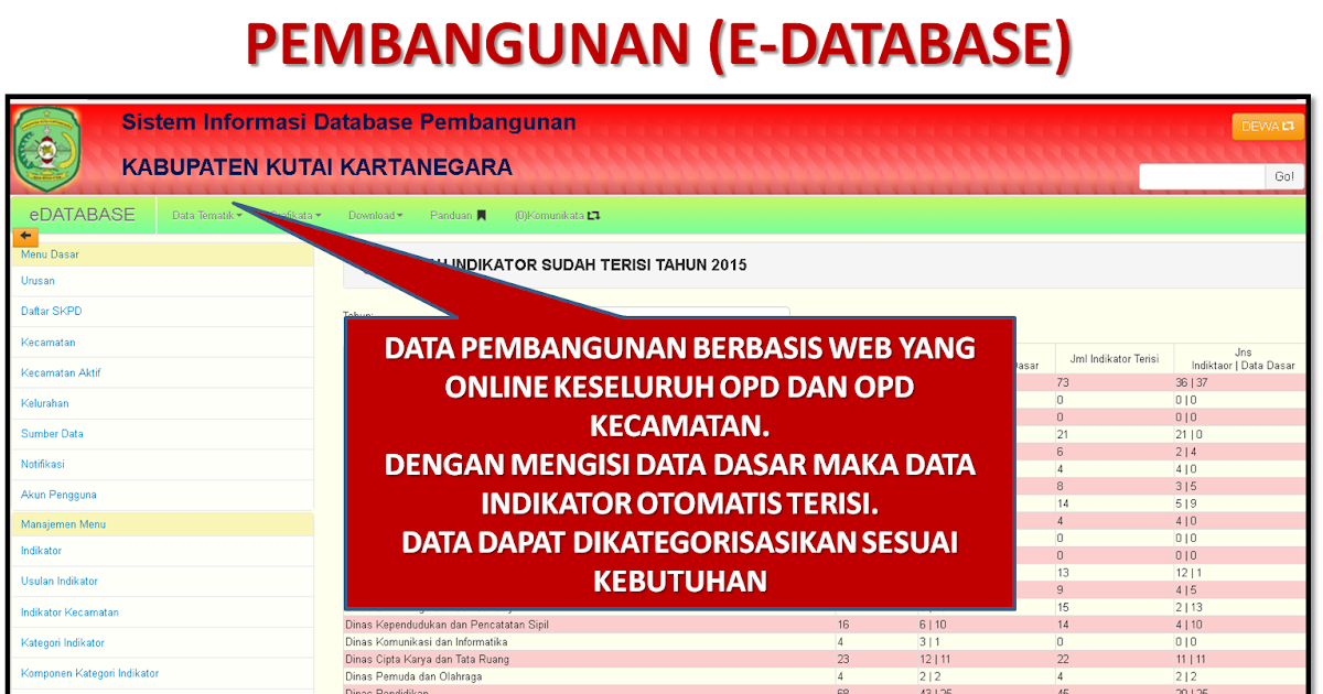 SISTEM INFORMASI PEMBANGUNAN DAERAH: E-DATABASE
