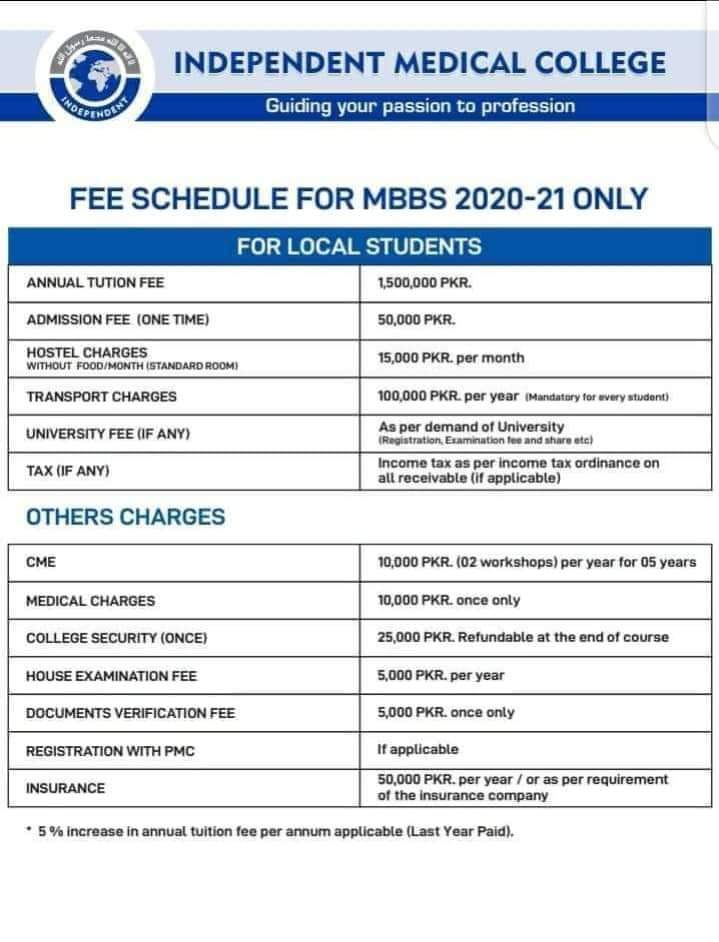 Private Medical Colleges Fee Structure 2020-2021 mbbs-bds