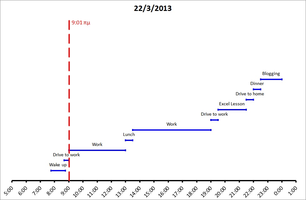 Daily Schedule Charts - My Engineering World