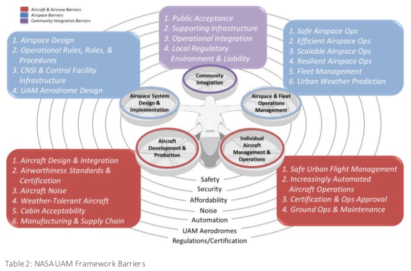 Grams luftfartsblogg: UAM og FAAs Concept of Operations - FAA