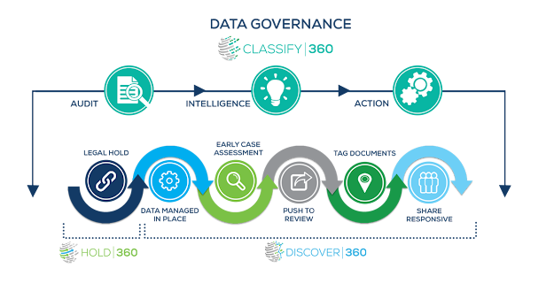 Seven10 absorbed by Congruity360 ~ File Storage Technologies (FST)