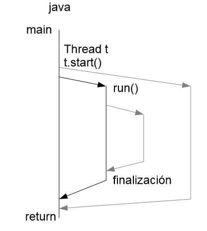 USO DE HILOS O THREADS EN JAVA ~ Análisis de Sistemas