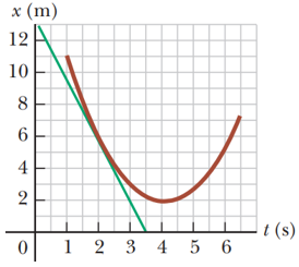 Instantaneous Velocity and Speed Problems and Solution 2 - JEE-IIT ...