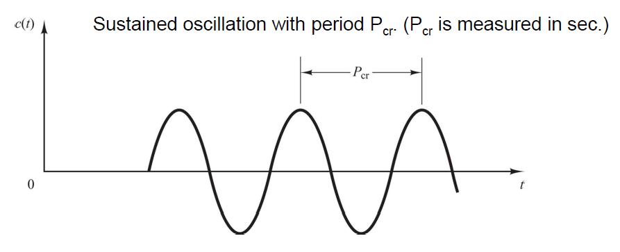 Service Engineer တစ်ယောက်၏ မှတ်စုများ: PID Control (3)