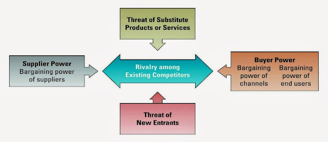 Lyza Azrin: Chapter 2 - Identifying competitive advantages