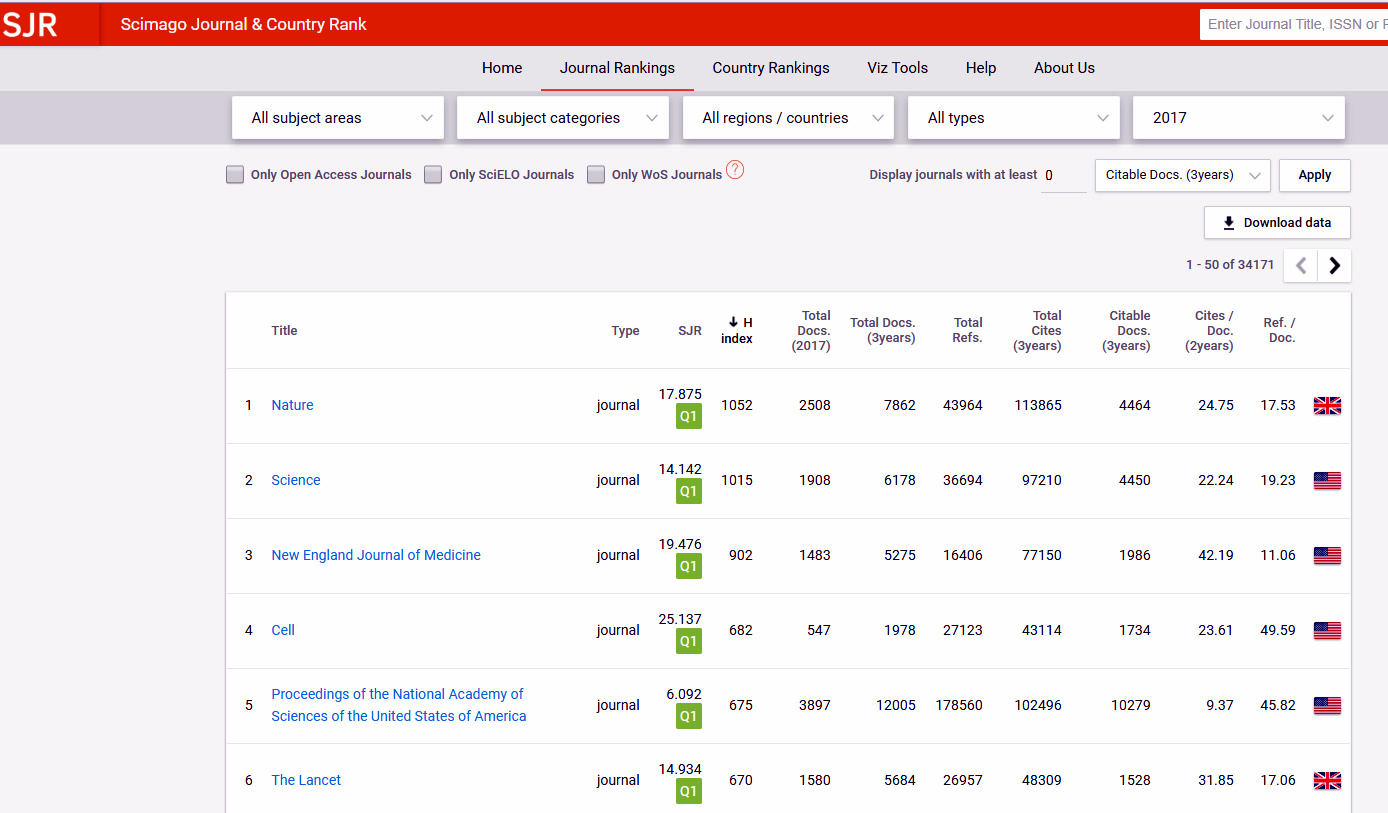 Noticias y Punto: Journal Citation Reports (JCR) y Scimago Journal ...
