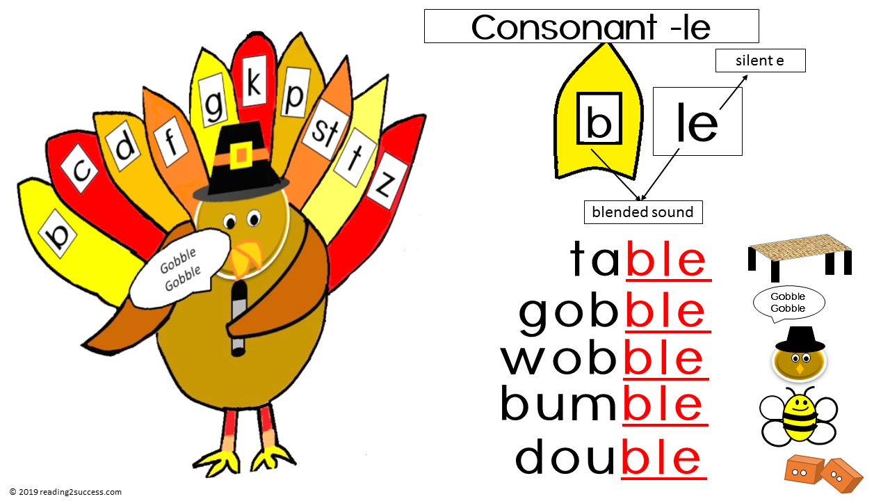 Reading2success: Consonant -le Pattern: ble, cle, dle, fle, gle, kle ...