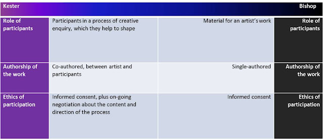 Helix Arts: What does Participatory Arts mean?