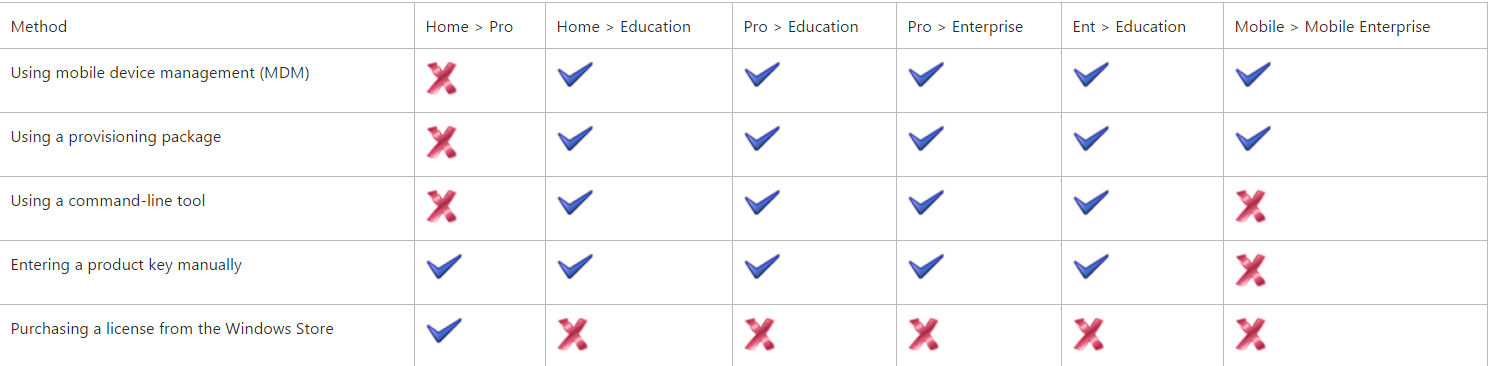 Windows 10 Upgrade Path ~ Medical Resume