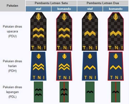 Urutan Pangkat TNI AD, AL, AU dari Terendah Sampai Tertinggi ...