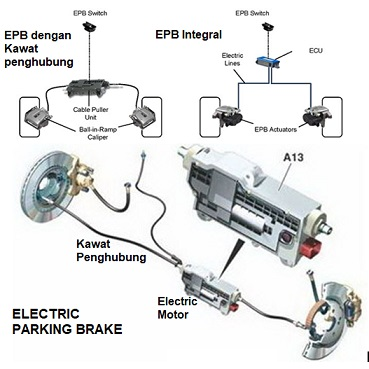 Electric Parking Brake atau EPB | e-Learning TKRO SMK NEGERI 1 PLUPUH