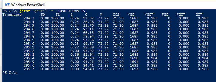 JVM Statistics With jstat