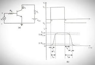 Learn EASY| What are transistor switching times (5 important topics)
