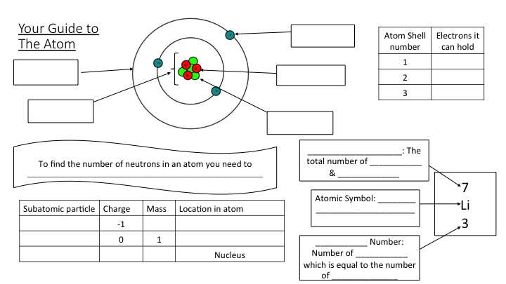 Dr. Gayden's Chemistry Class: Thursday/Friday, 25/26 October, 2017