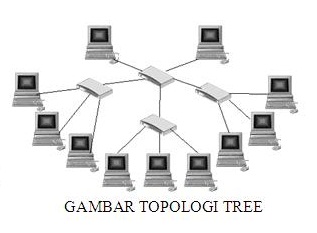 Kumpulan Materi KKPI SMK-SMA: Macam - Macam Topologi Jaringan Komputer ...