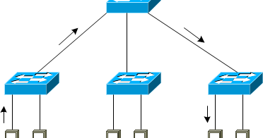 MAC Address Table | Cisco Central