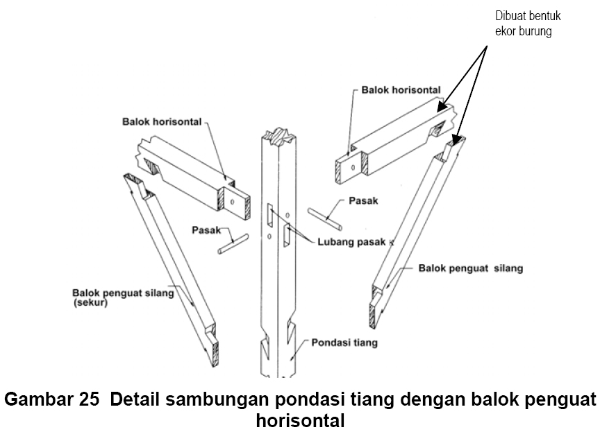 Fadli: Konstruksi Kuda-kuda