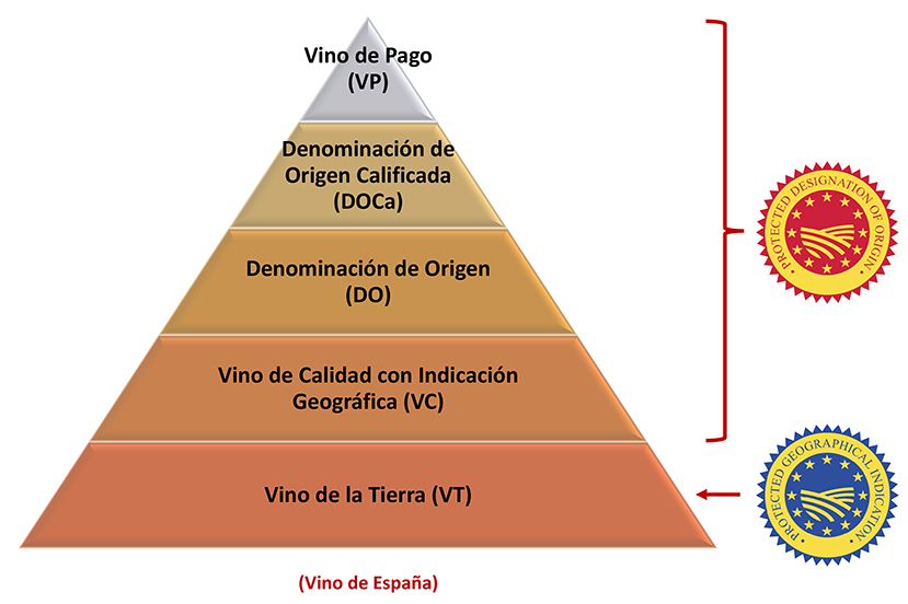 Wine -- Mise en abyme: Emergent Spanish wine regions: The Balearic ...