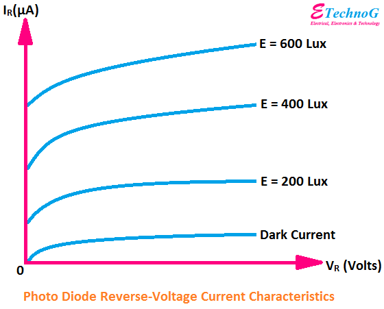 Photodiode Symbol, Diagram, Circuit, Characteristics - ETechnoG