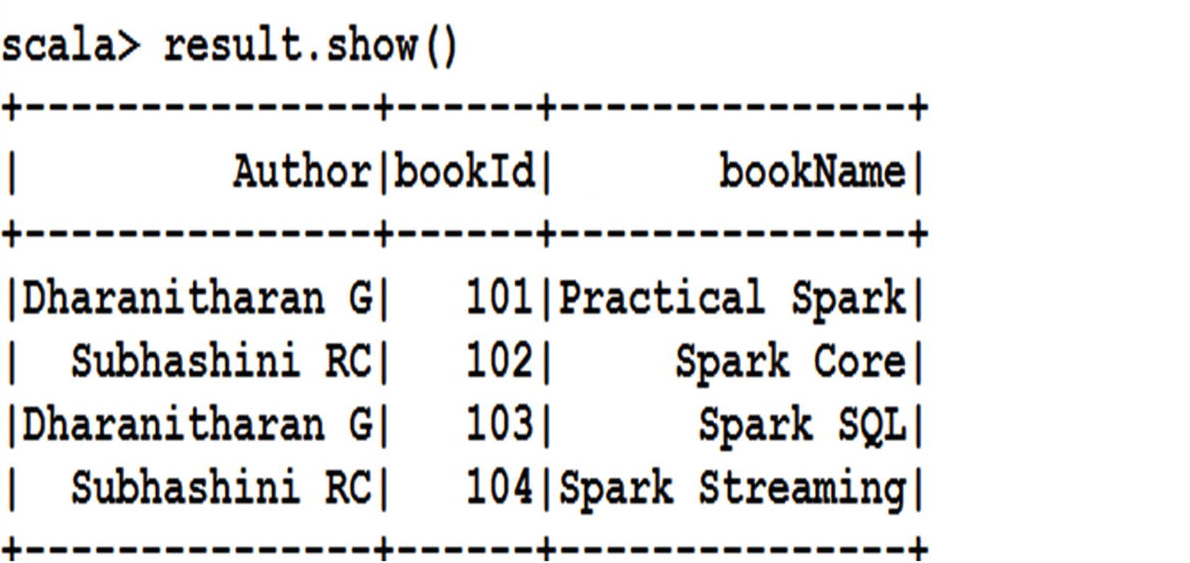 Introduction To Spark Dataframe Exploring Spark Dataframe Api Using Pyspark Hands On