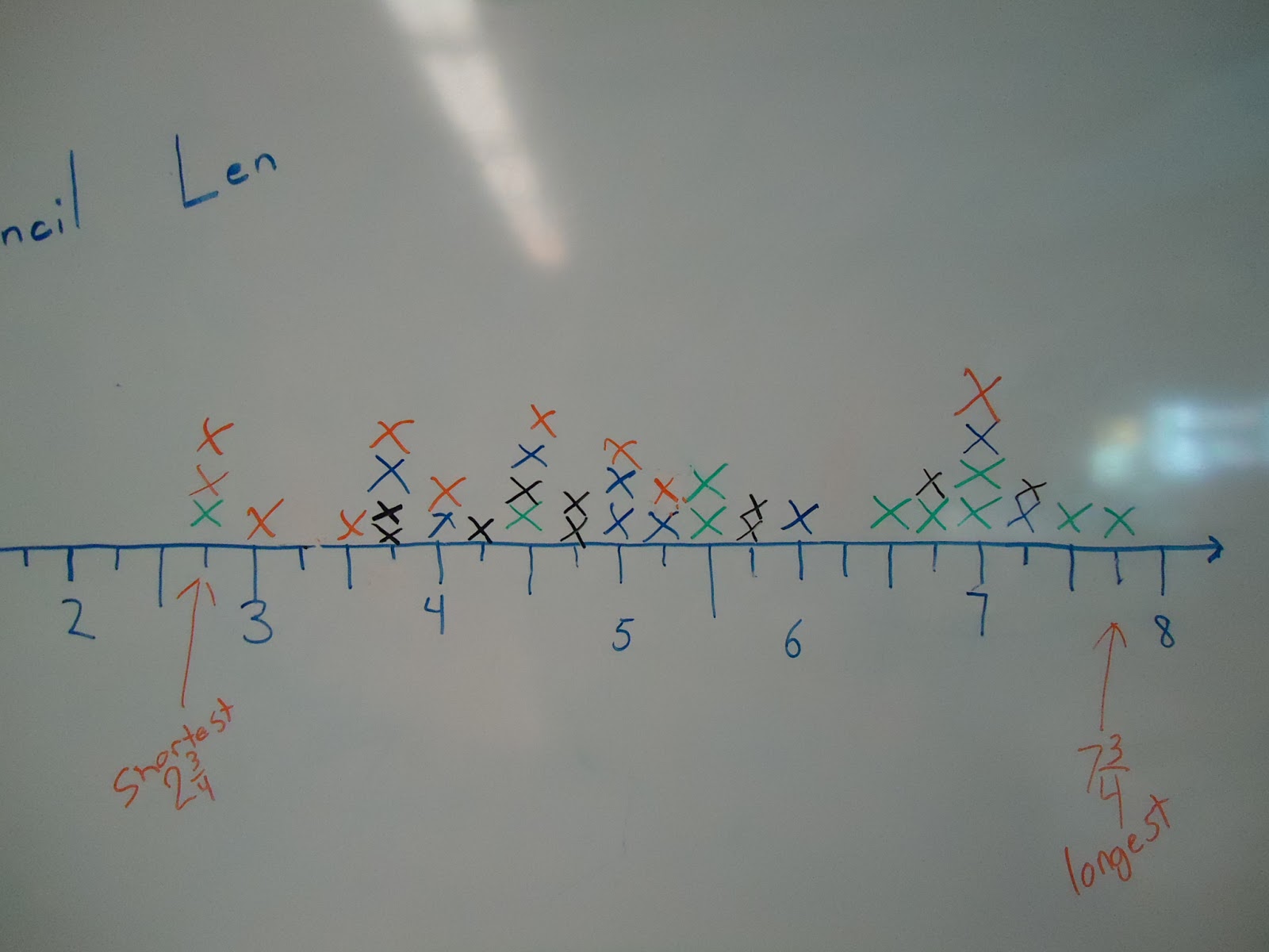 The Elementary Math Maniac: Represent and Interpret data: Common Core Style