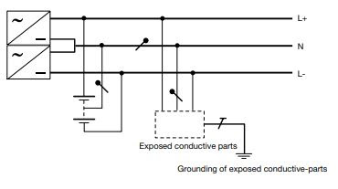 Earthing System for Direct Current Distribution Systems According to ...