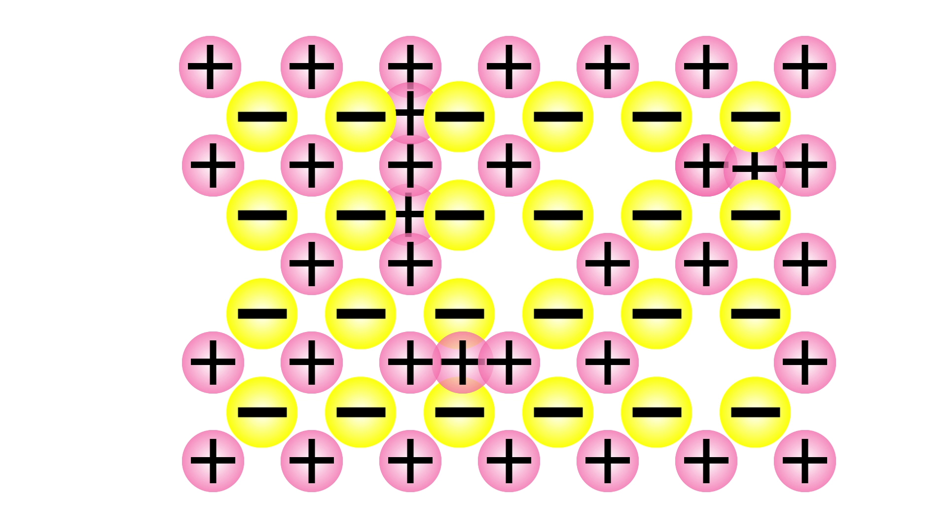 Frenkel ,Schottky ,Void ,Interstitial Defect explained