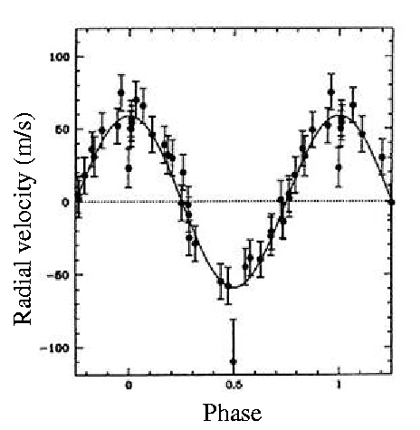 Exoplanet Research at George Mason University: May 2016