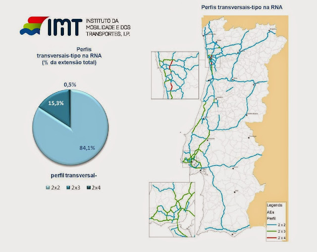 Mapas: A rede rodoviária portuguesa em mapas