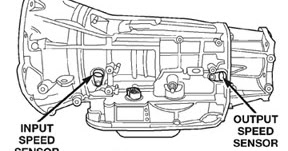 Kevin Luke: Variable Reluctance Sensor Waveform Approximation