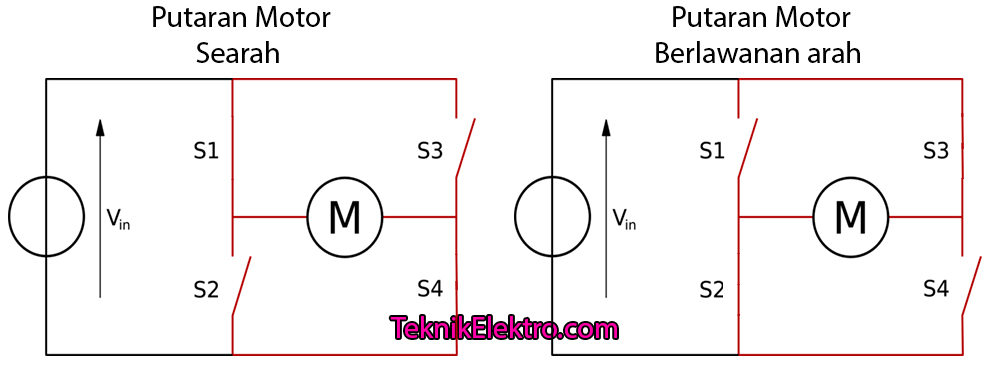 Tutorial Lengkap Menggunakan Driver L298N Dengan Arduino, 43% OFF
