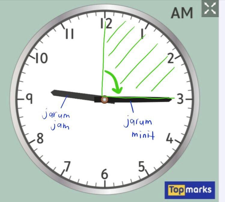 JURNAL CIKGU ANA FARHANA: KENALI JAM DAN MASA (Tahun 1)