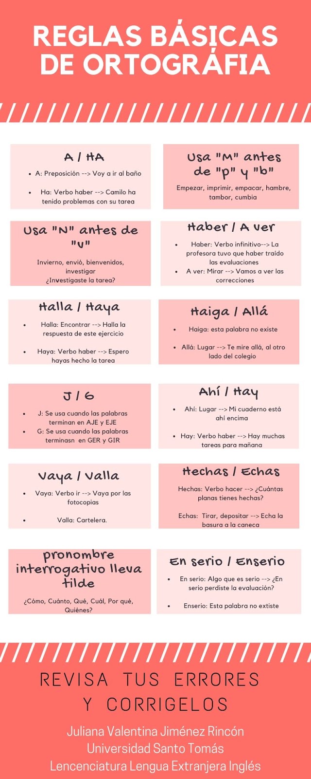 Reglas y actividades ortográficas: Reglas básicas de Ortográfia