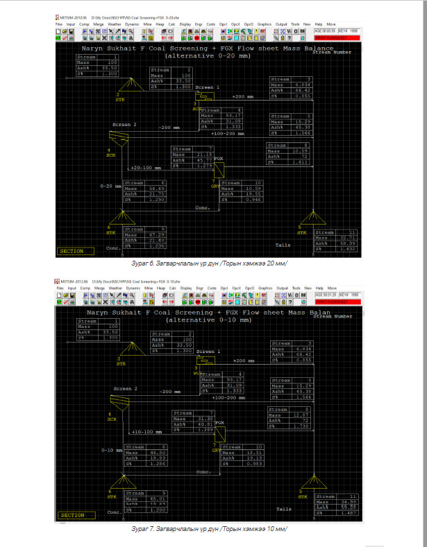 Davaa's Mineral Processing Blog: 2021
