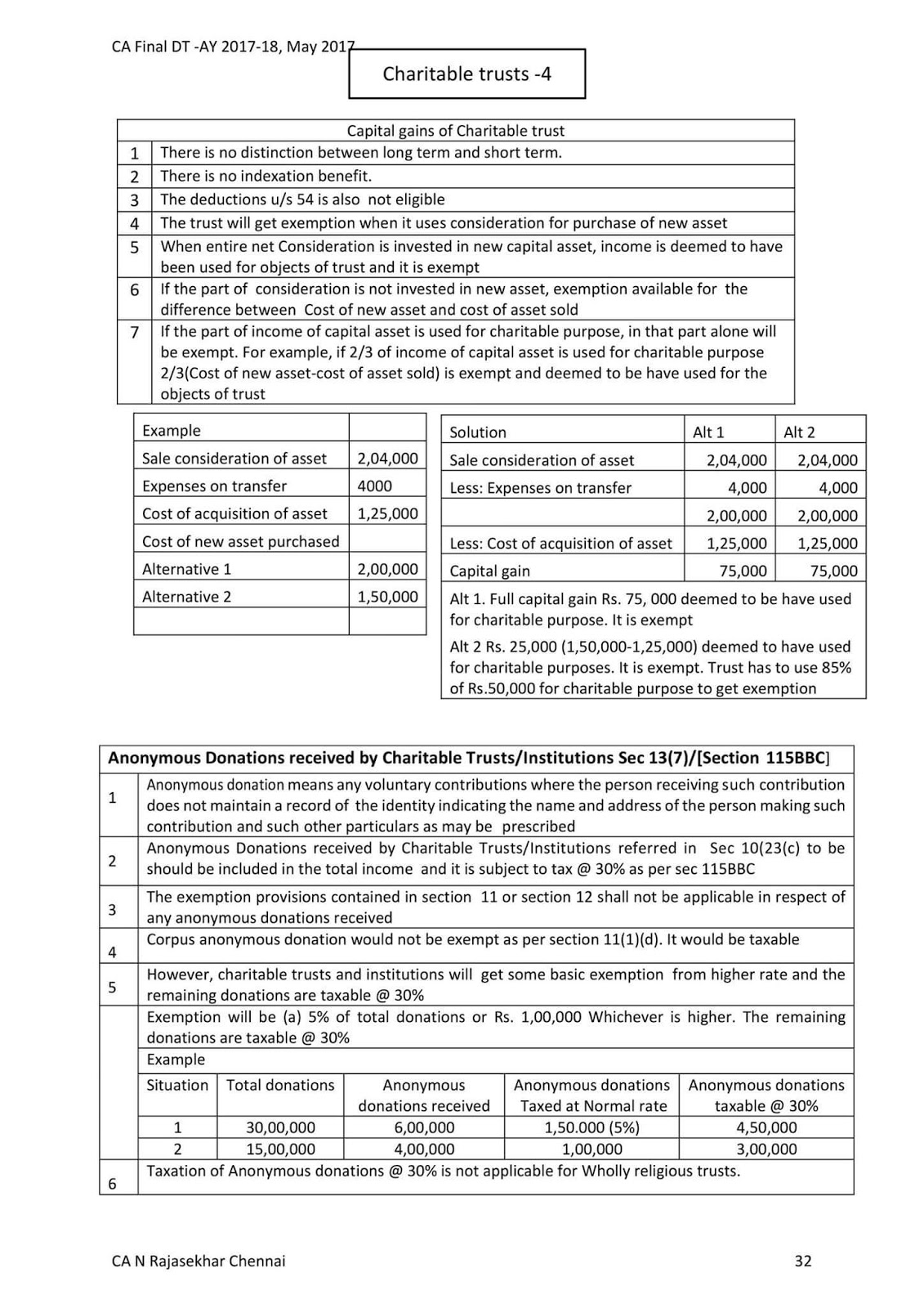 Chartered Accountancy Notes and Important Topics: DIRECT TAX NOTES IN ...