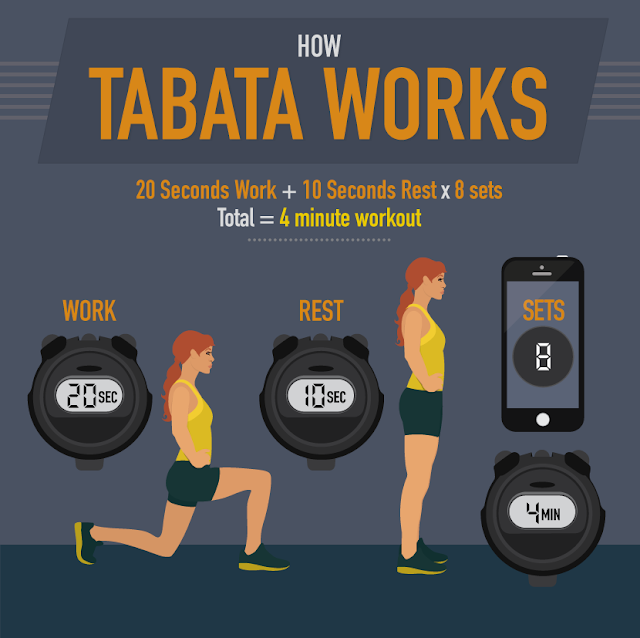 The Benefits Of Tabata For Busy Moms | Mom Files