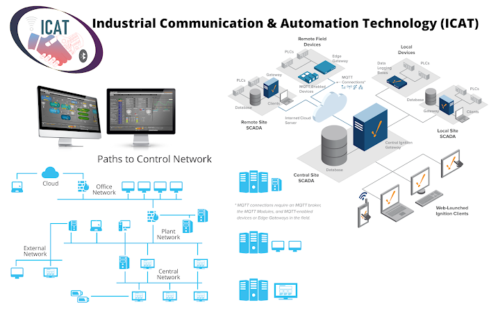 Company Profile | Industrial Communication & Automation Technology (ICAT)