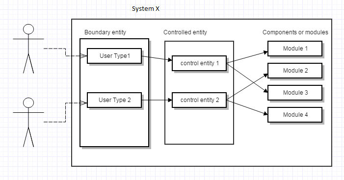 Design concepts.: MVC architectural pattern.