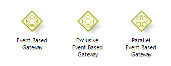 BPMvision: Diferença entre Gateways de Evento!