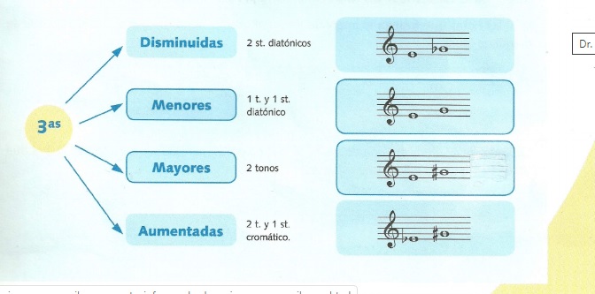 GRAMATICA MUSICAL GRADO 7º Maestro: Ángel Camacho: 1ª INTERVALOS