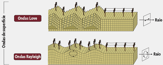 BiologiaGeologia10: Fevereiro 2014