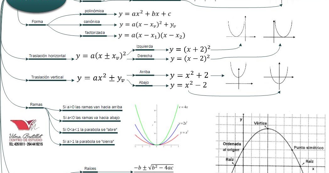 Función cuadrática