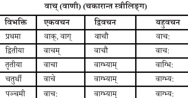 वाच्/वाक् शब्द रूप संस्कृत में – Vaach/Vak Shabd Roop In Sanskrit ...