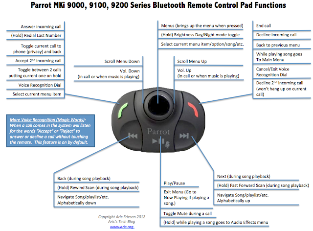 Aric's Tech Blog: Parrot Bluetooth MKi Series Remote Control Functions