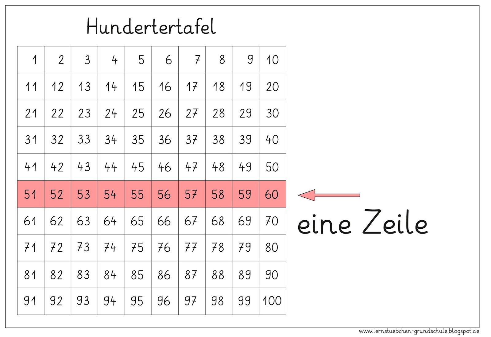 Lernstübchen: Hundertertafel (4)
