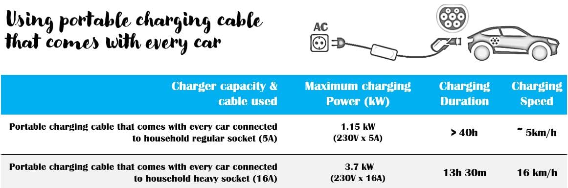 All you need to know about charging MG ZS Electric SUV | Charging time ...