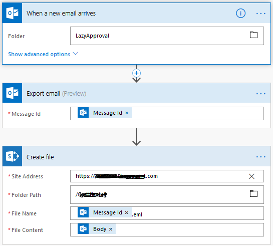 All about SharePoint, Office 365: 2018