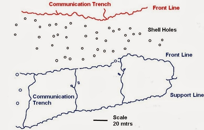 WW1 and WW2 Defences - Suffolk and beyond: WW1 Practice / Training ...