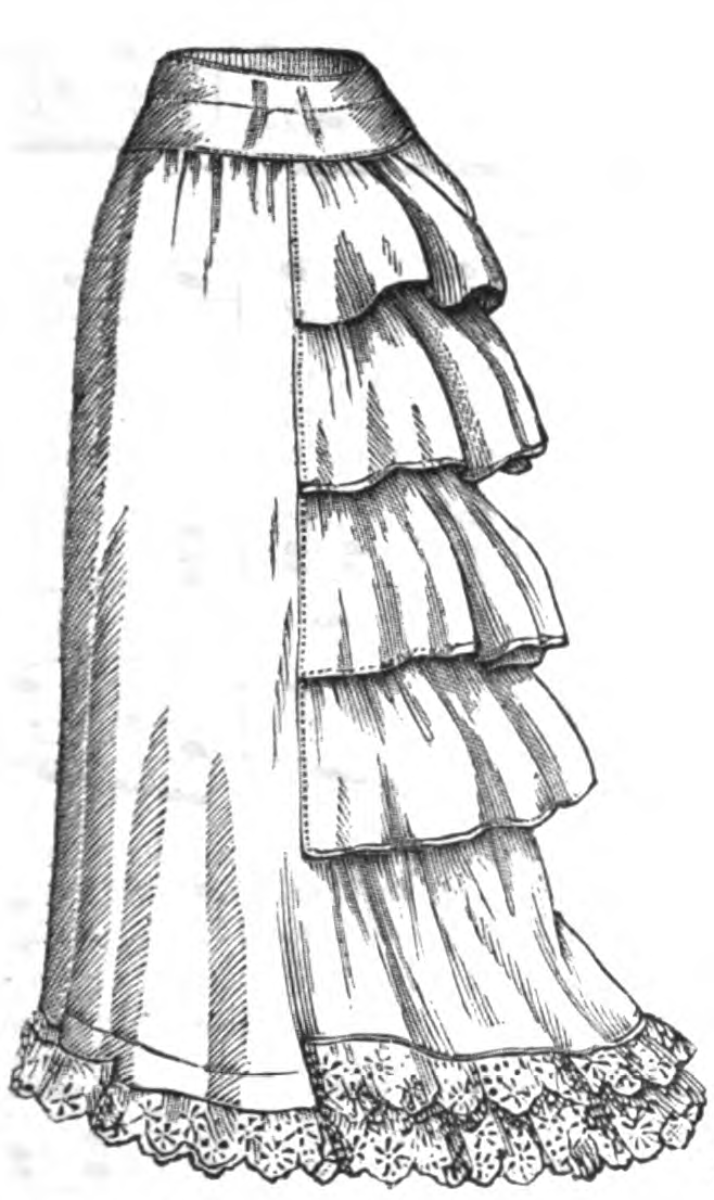 19th Century Historical Tidbits: 1883 Fashions