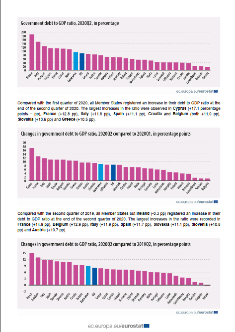 labrou: η EUROSTAT διαψευδει την κυβερνηση...διψηφια η ποσοστιαια (+10 ...